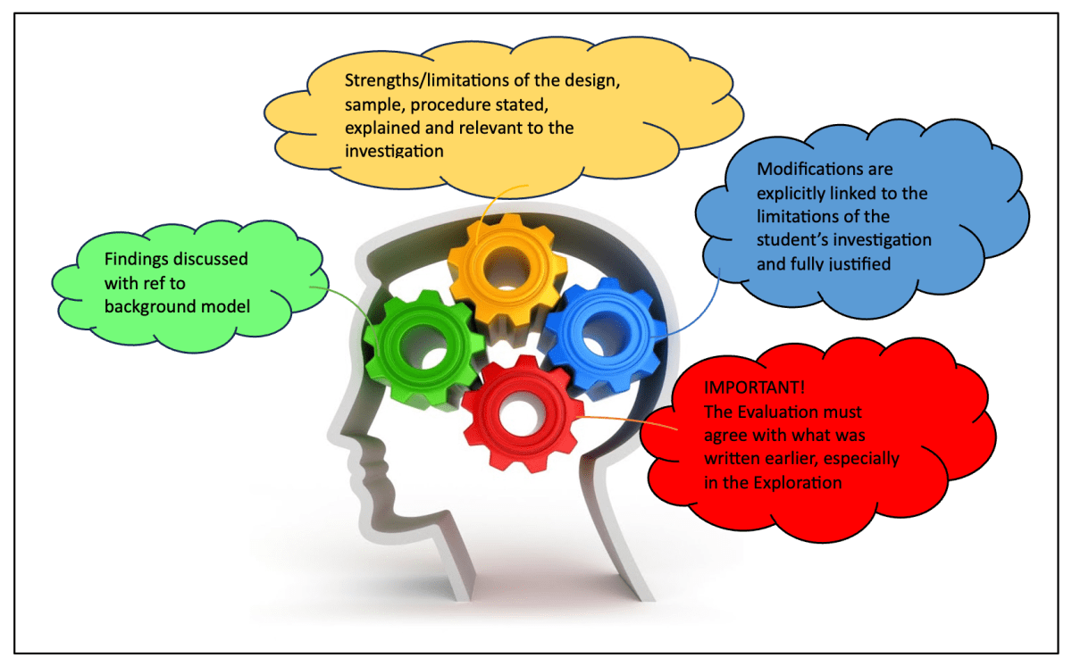 Evaluation of the IA investigation – Psychology Sorted
