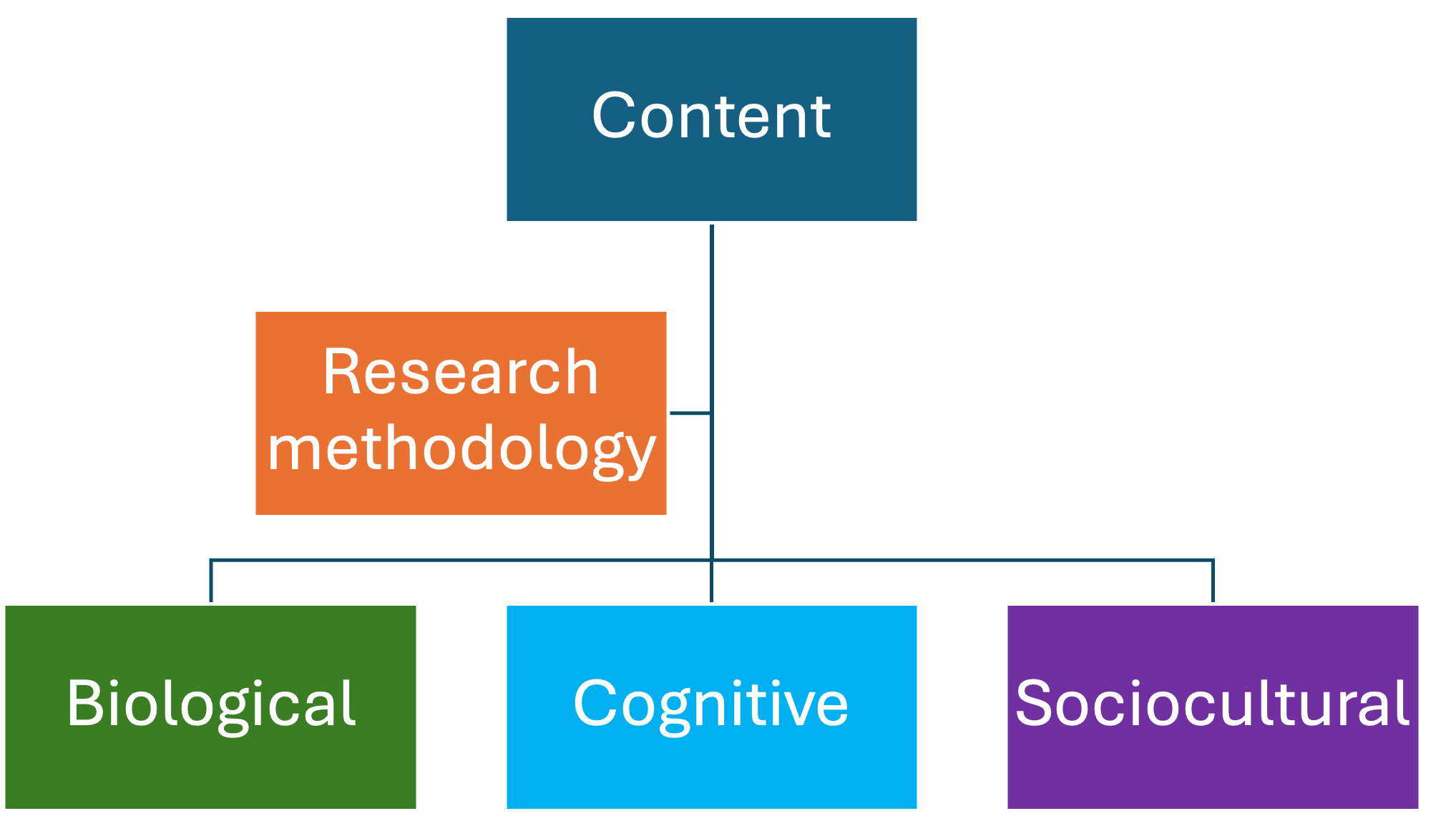 New curriculum content – approaches and research methodology ...