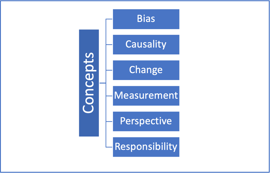 New psychology curriculum guide out on Tuesday – Psychology Sorted